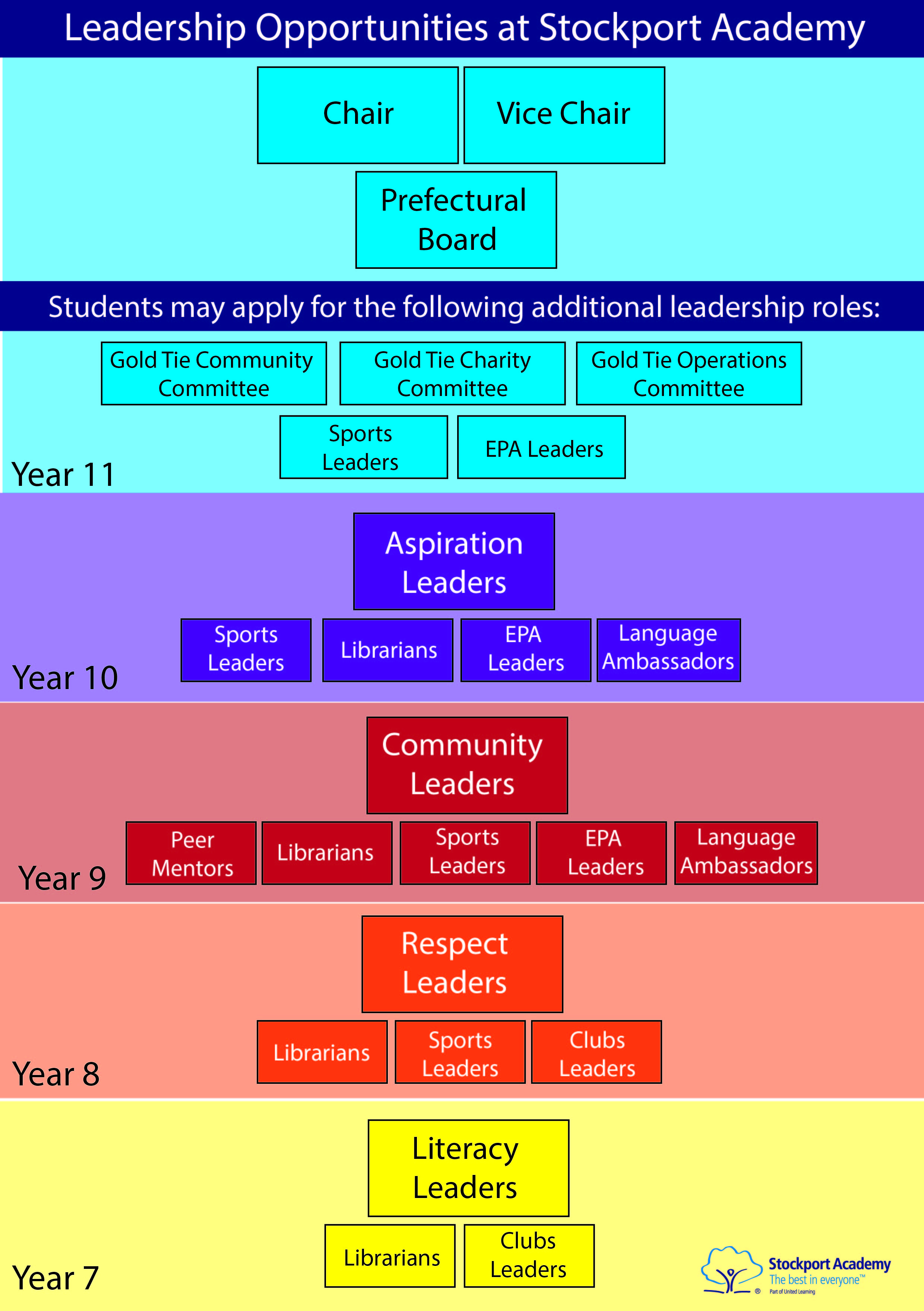 Student Leadership | Students | Stockport Academy